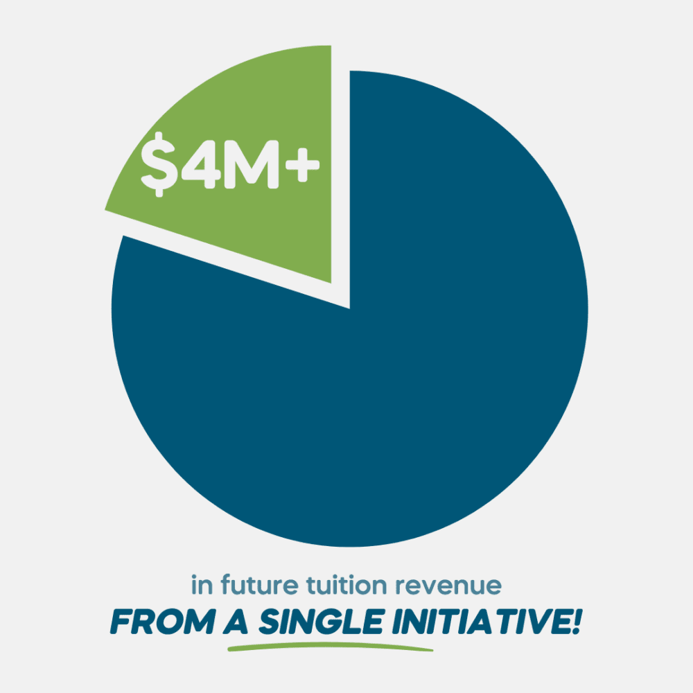 Spokenote Purdue Activation: Boost Enrollment Efforts - Spokenote